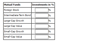 Solved the intermediate-term bond fund; and scenario 5 is a | Chegg.com