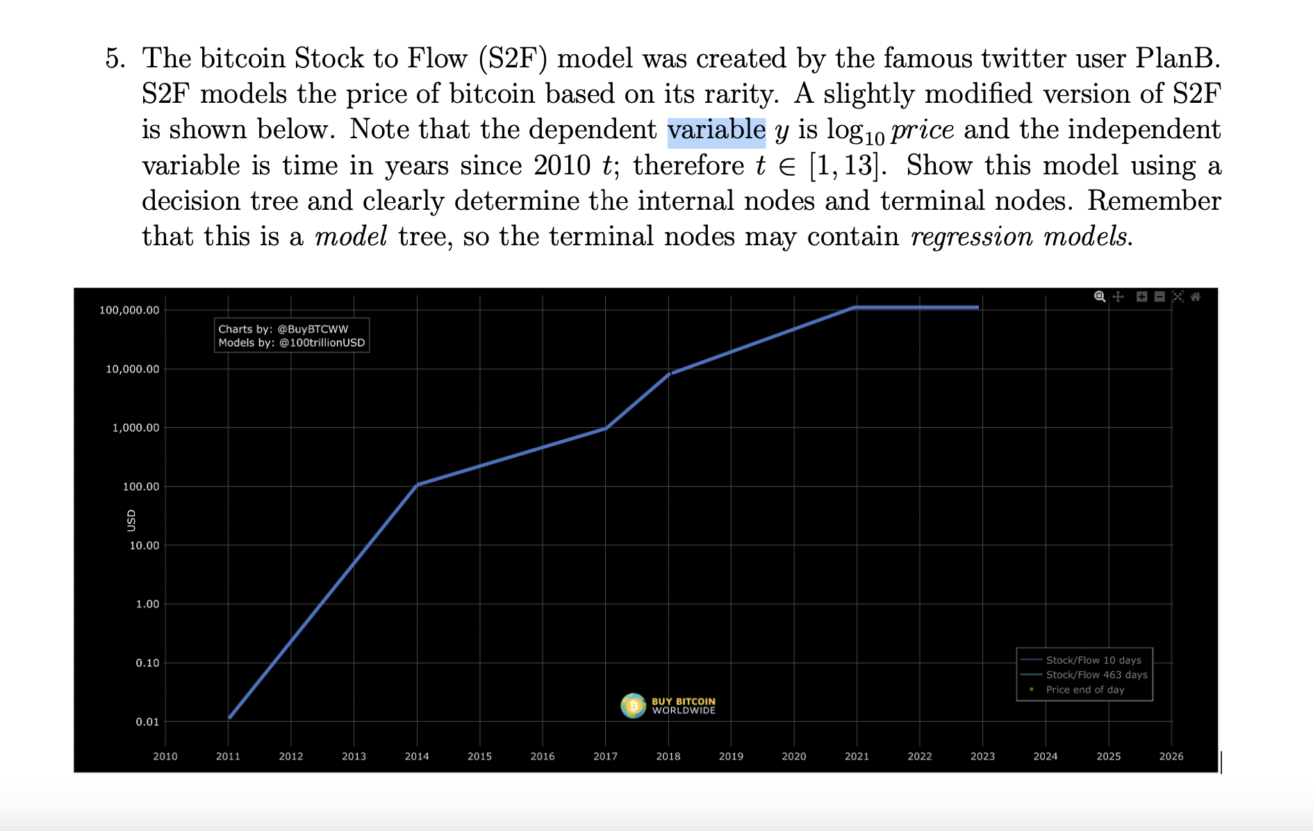 The bitcoin Stock to Flow (S2F) ﻿model was created by | Chegg.com