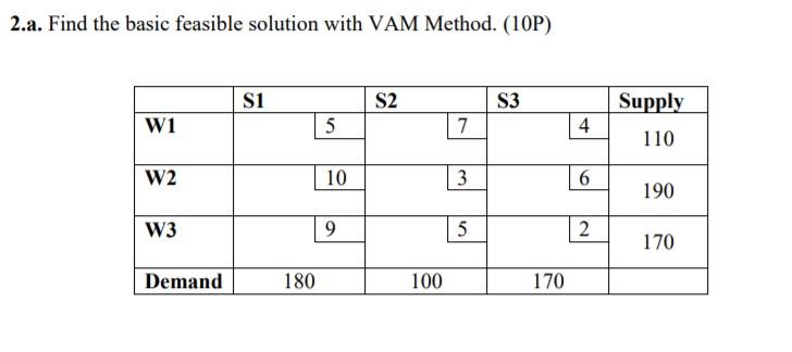 Solved 2.a. Find the basic feasible solution with VAM | Chegg.com