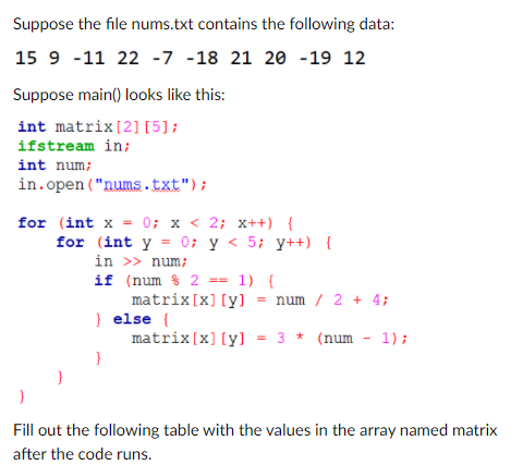 Solved Suppose the file nums.txt contains the following | Chegg.com