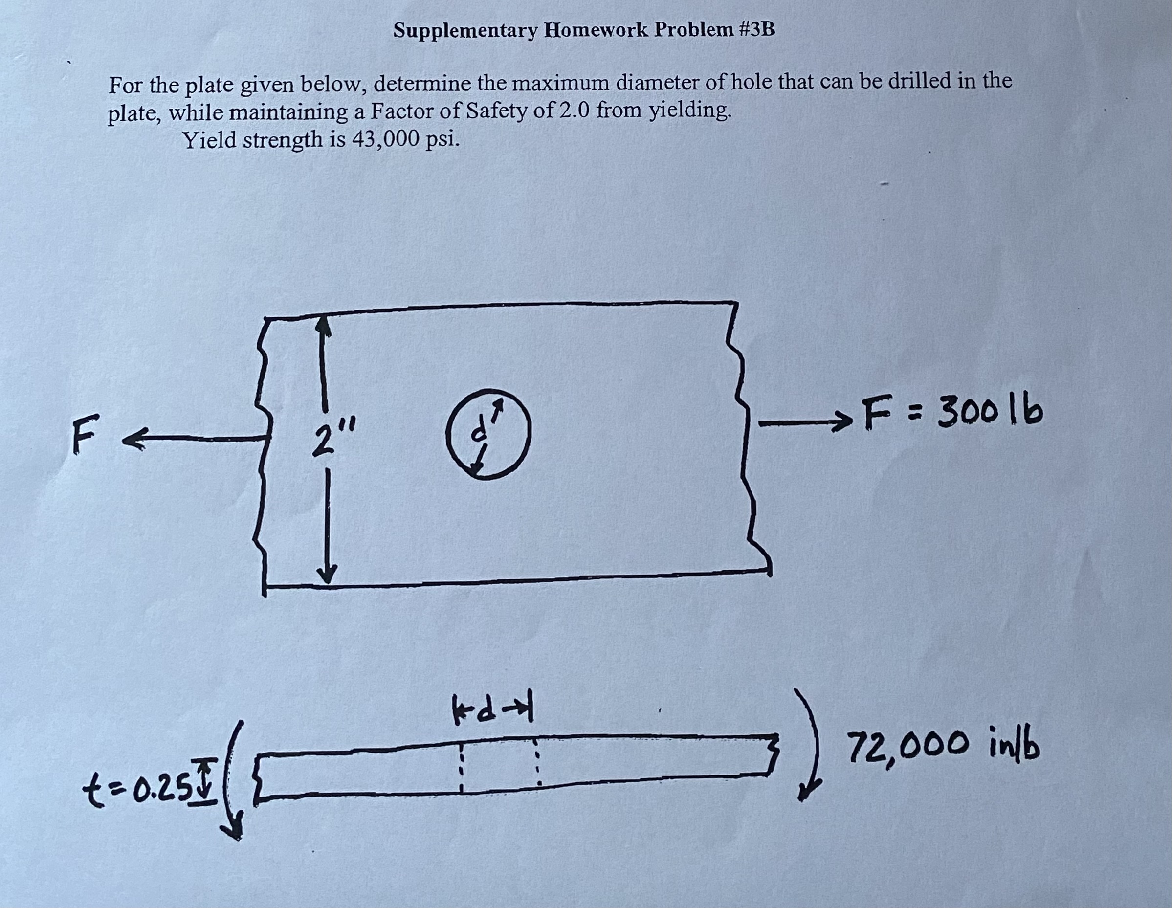 Solved For the plate given below, determine the maximum | Chegg.com