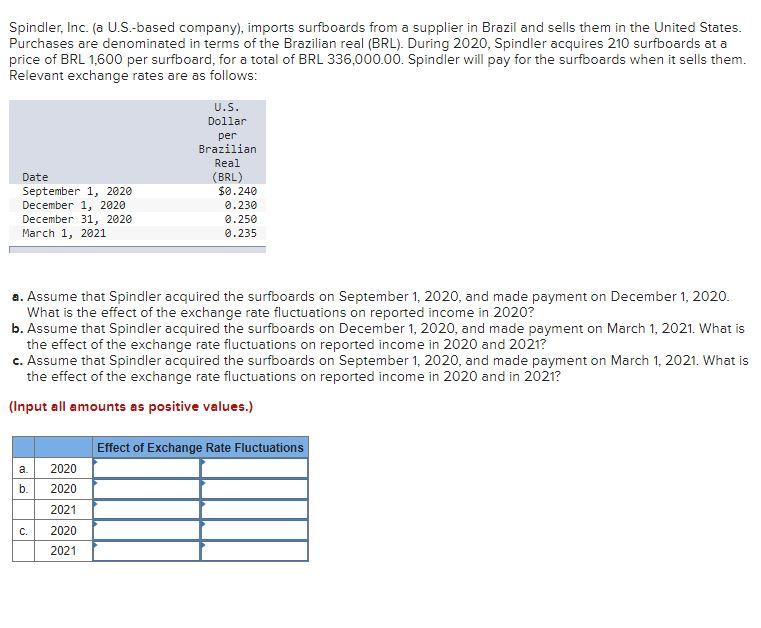 Spindler, Inc. (a U.S.-based company), imports | Chegg.com