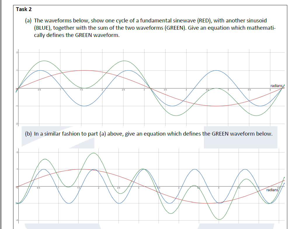 Solved (a) The waveforms below, show one cycle of a | Chegg.com