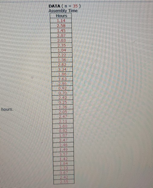 Solved Assembly Time (Raw Data, Software Required): The | Chegg.com