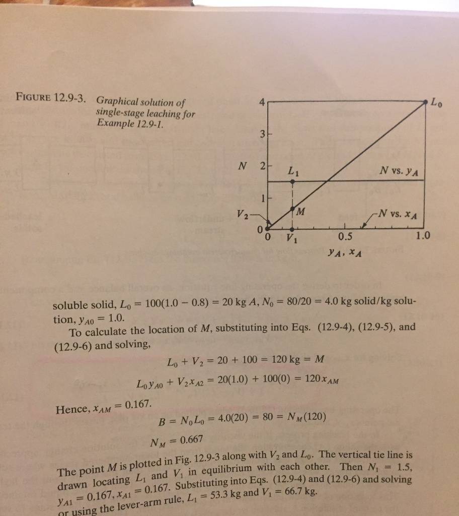 EXAMPLE 12.9-1. Single-Stage Leaching of Flaked | Chegg.com