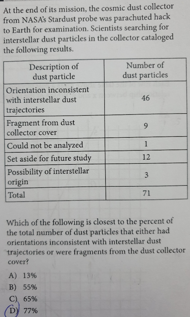 Solved At the end of its mission, the cosmic dust collector | Chegg.com