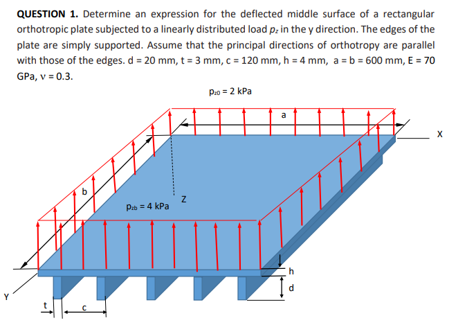 Solved QUESTION 1. Determine an expression for the deflected | Chegg.com