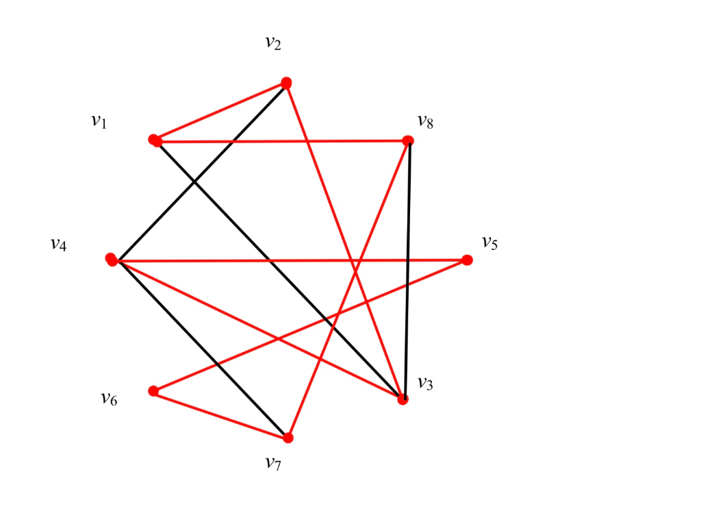 Solved The following is a graph G with a Hamilton cycle | Chegg.com