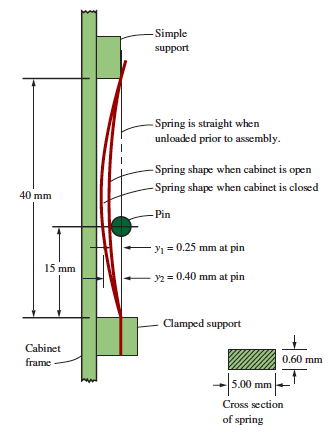 Solved A flat steel strip is used as a spring to maintain a | Chegg.com