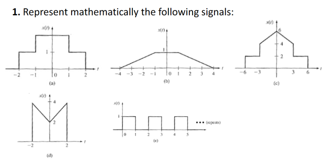 Solved 1. Represent mathematically the following signals: | Chegg.com