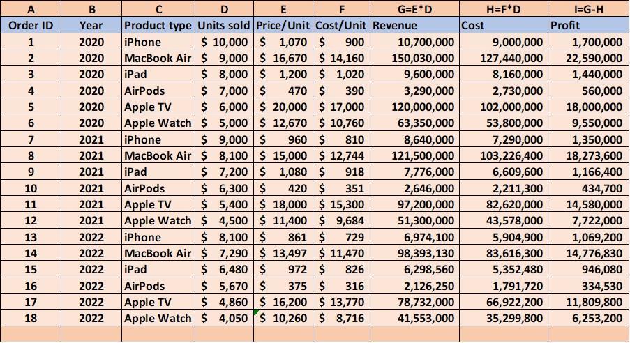 Solved Calculate the total number of units sold of each | Chegg.com