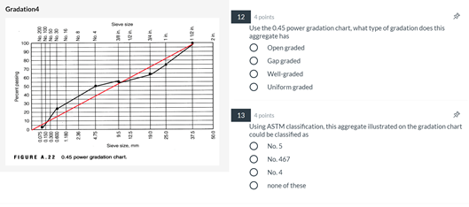 Solved Gradation 4 888 12 points Use the 0.45 power | Chegg.com