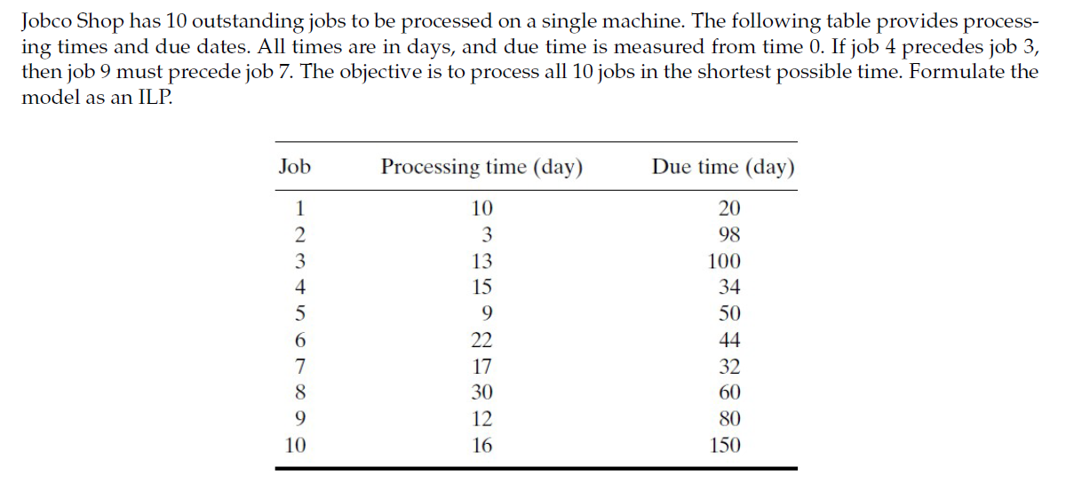 Solved Jobco Shop has 10 outstanding jobs to be processed on | Chegg.com