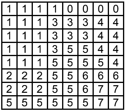 An image of 8 × 8 pixels given on the right is to be | Chegg.com