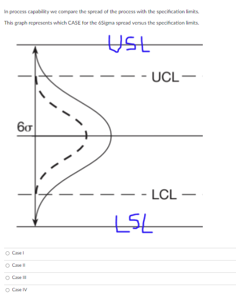 In process capability we compare the spread of the | Chegg.com