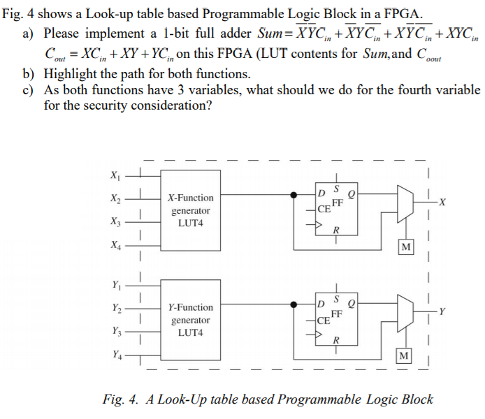 Solved Fig. 4 shows a Look-up table based Programmable Logic | Chegg.com