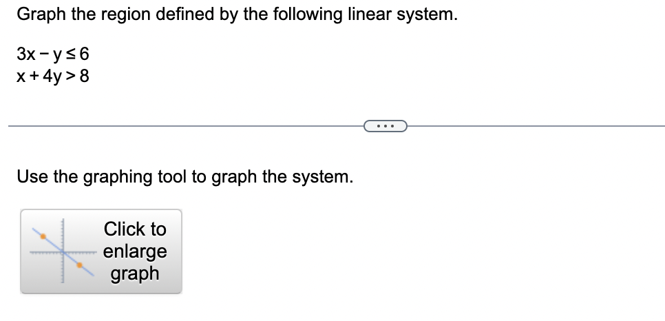 Solved Graph the region defined by the following linear | Chegg.com