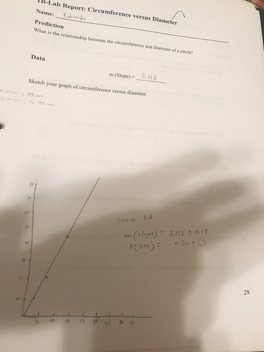 Solved B-Lab Report: Circumference versus Diameter Name: | Chegg.com