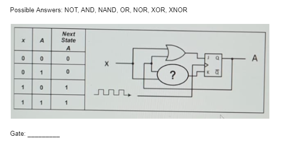 Solved Possible Answers: NOT, AND, NAND, OR, NOR, XOR, XNOR | Chegg.com