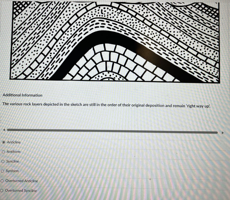 Solved Additional Information The various rock layers | Chegg.com