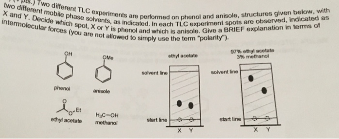 Solved re performed on phenol and anisole, structures given | Chegg.com