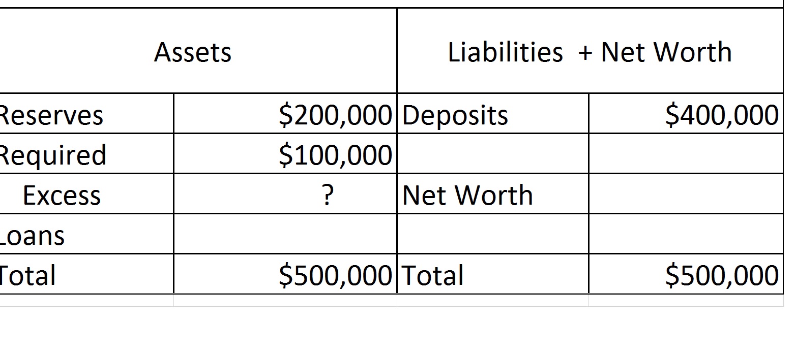 Solved People's Bank receives a deposit of $100,000 ﻿its | Chegg.com