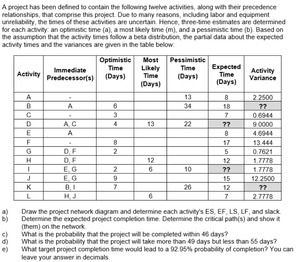 Solved A project has been defined to contain the following | Chegg.com
