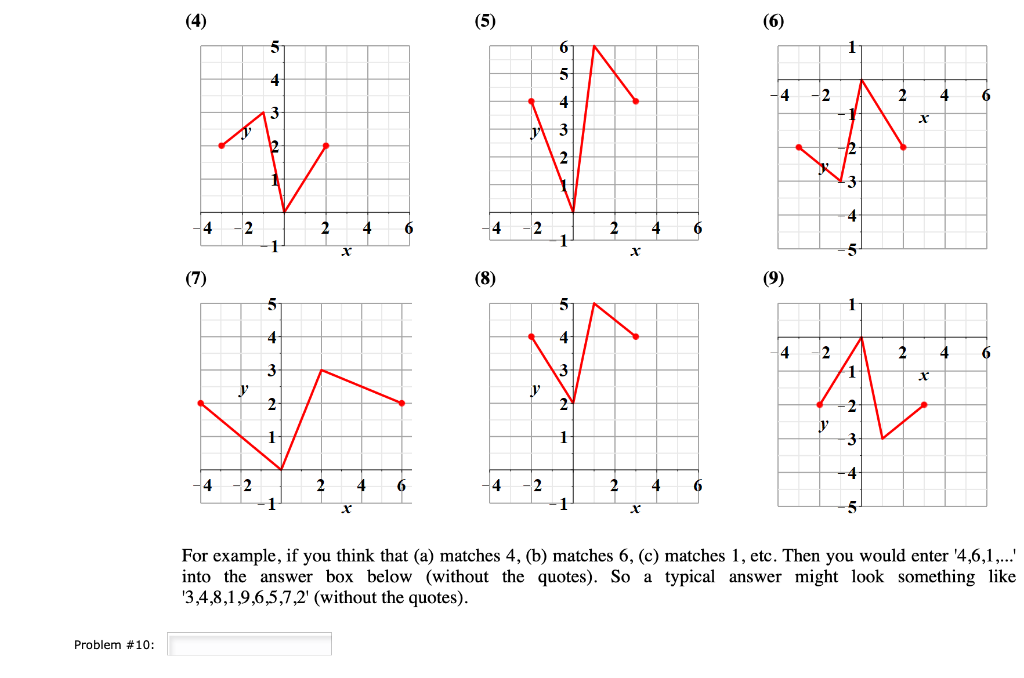 Solved Problem #10: Consider the function f whose graph is | Chegg.com