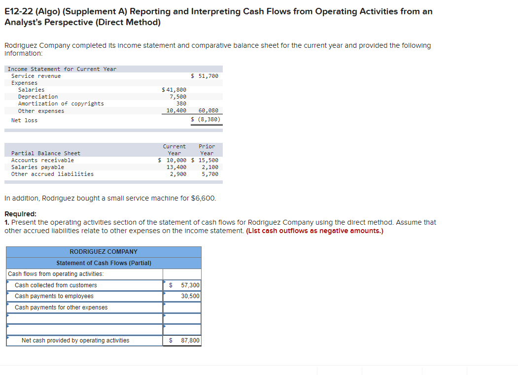 Solved E12-22 (Algo) (Supplement A) Reporting and | Chegg.com