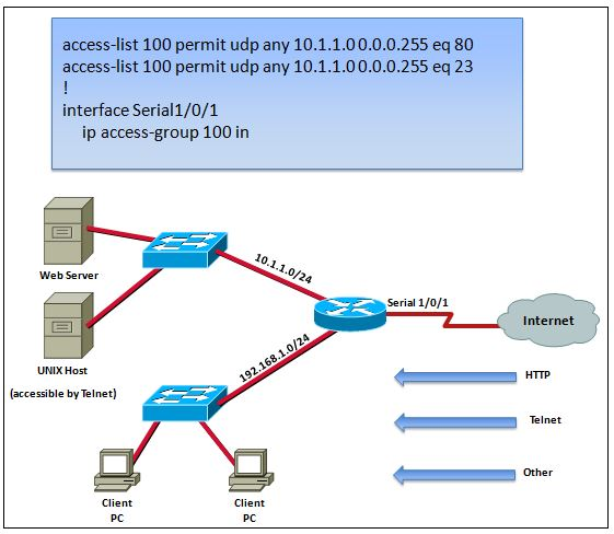 Solved 1. Establishing a VPN tunnel using IPSec involves the | Chegg.com