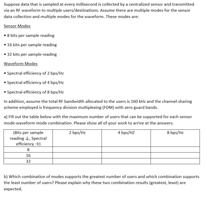 Solved Suppose data that is sampled at every millisecond is | Chegg.com