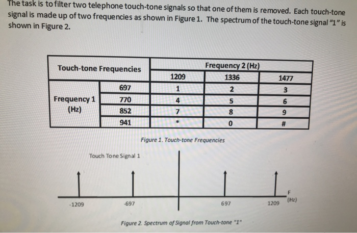 Solved task is to filter two telephone touch-tone signals so | Chegg.com