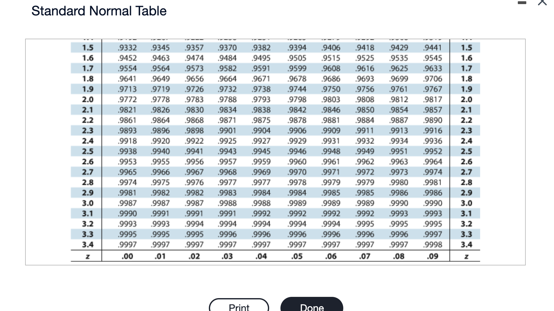 Solved Find the area of the shaded region under the standard | Chegg.com