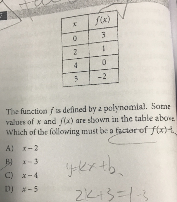 Solved r f(x) 4 0 5 2 The function f is defined by a | Chegg.com