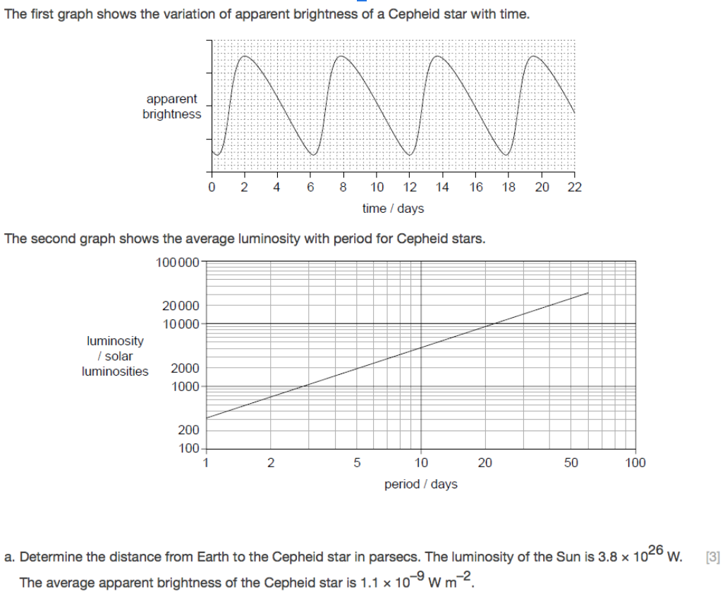 The first graph shows the variation of apparent | Chegg.com