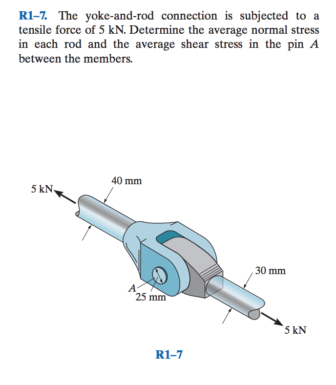 Solved R1-7 The yoke-and-rod connection is subjected to a | Chegg.com