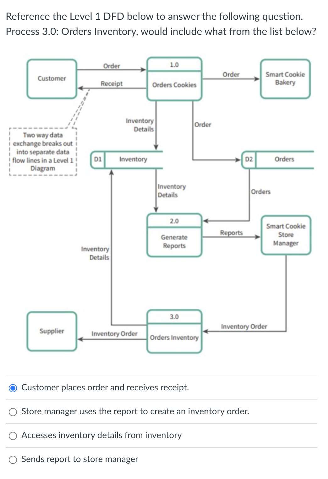 Solved Reference the Level 1 DFD below to answer the | Chegg.com