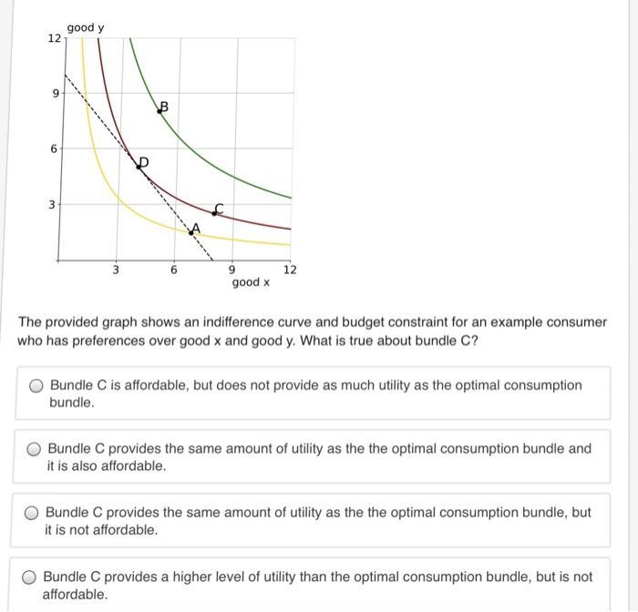 Solved good y 12 9 6 6 12 9 good x The provided graph shows | Chegg.com