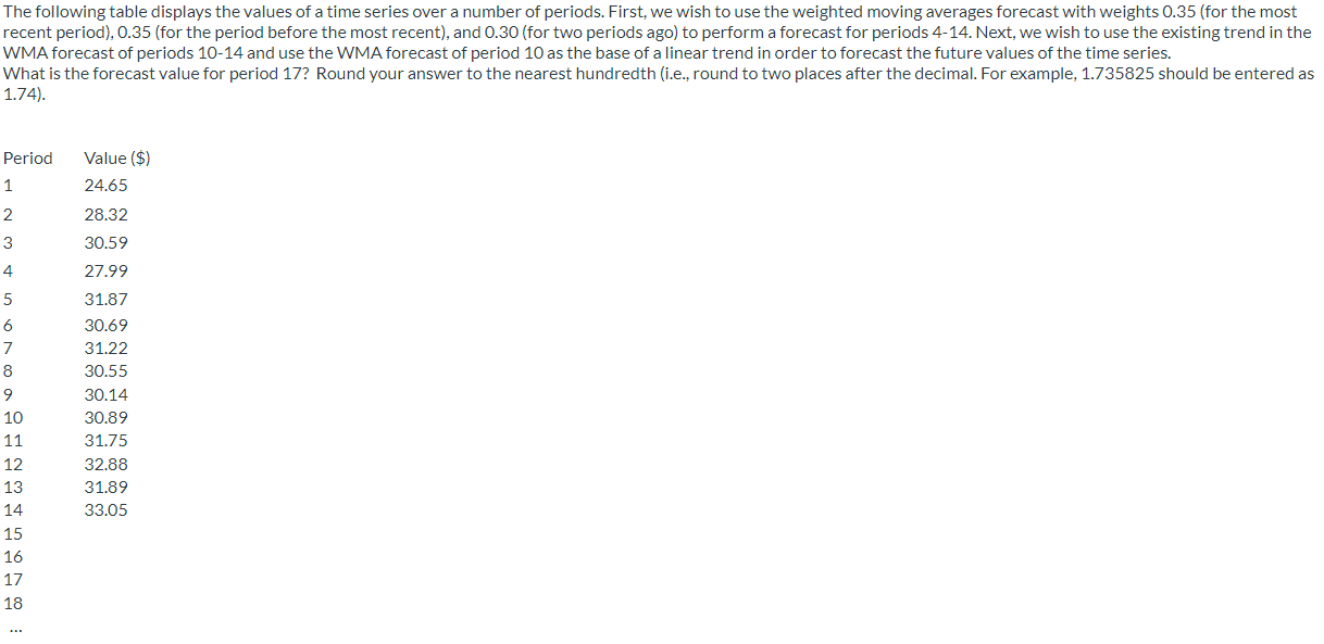 Solved The following table displays the values of a time | Chegg.com