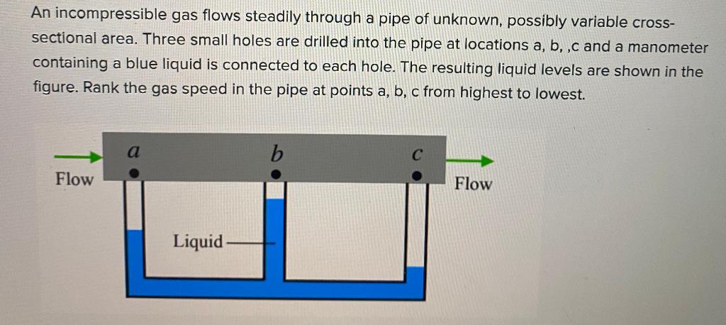 Solved An incompressible gas flows steadily through a pipe | Chegg.com