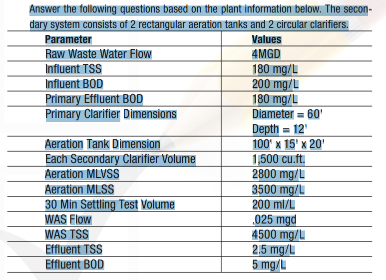 Solved 11. What is the total suspended solids percent | Chegg.com