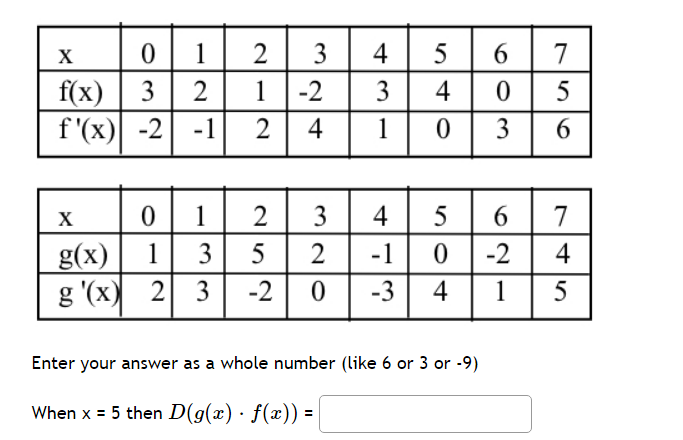 Solved X 4 0 1 f(x) 3 2 f'(x) -2 -1 2 3 1-2 2 4 3 1 5 4 0 | | Chegg.com