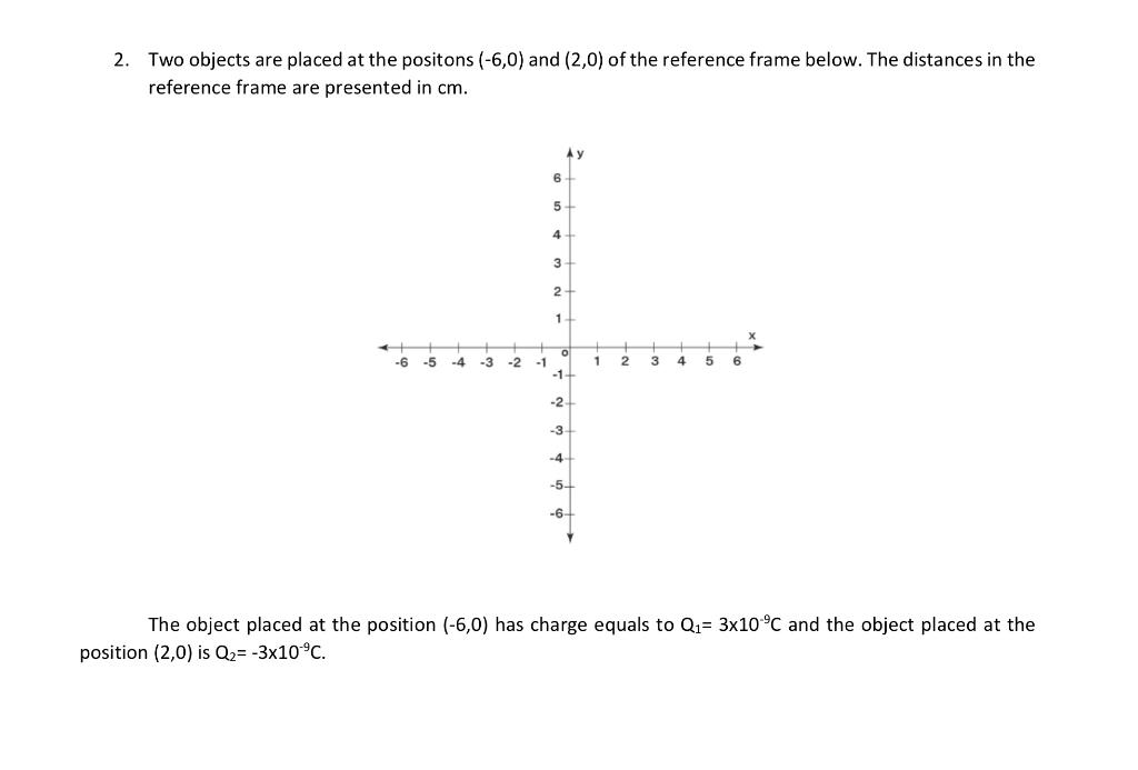 Solved 2. Two objects are placed at the positons (-6,0) and | Chegg.com