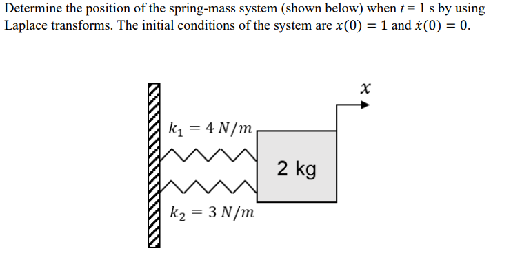Solved Determine the position of the spring-mass system | Chegg.com