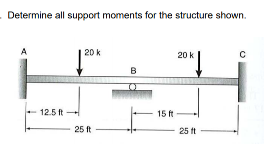 Solved Determine all support moments for the structure | Chegg.com