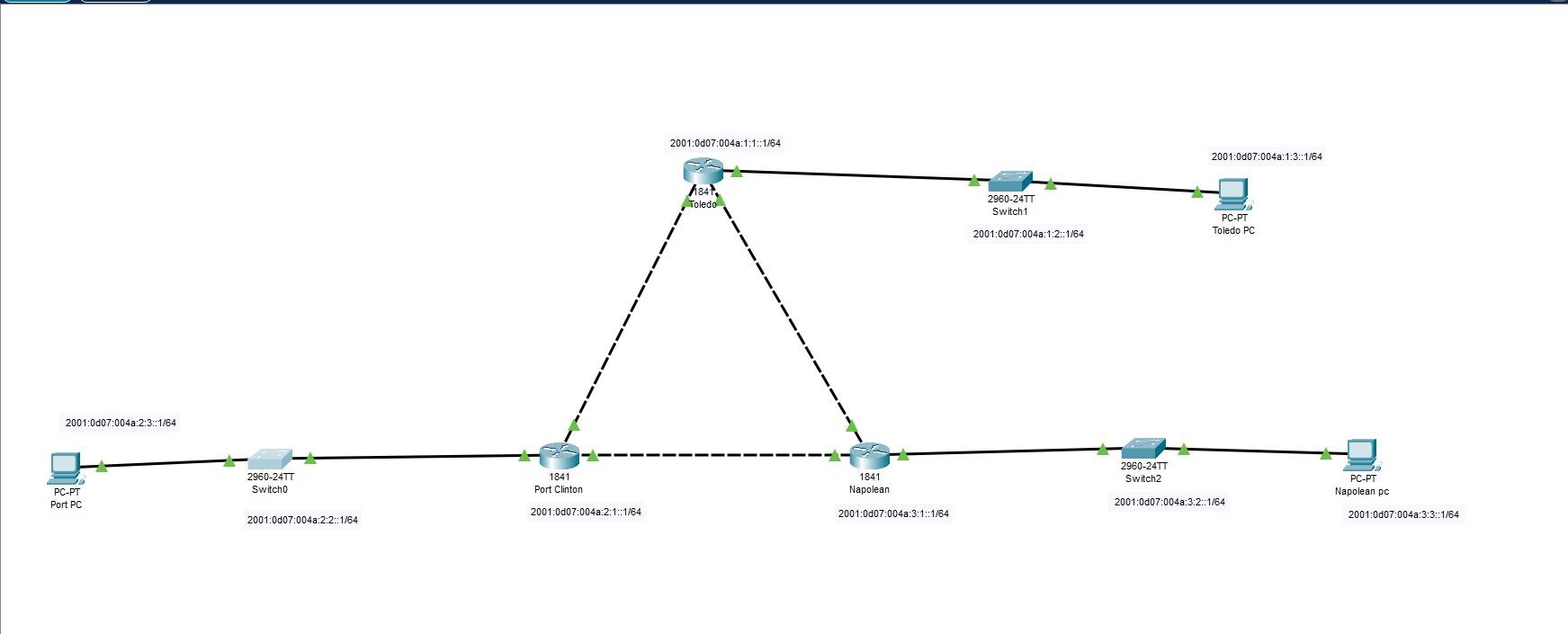 Solved How would I enable static routing in IPV6 in Cisco | Chegg.com