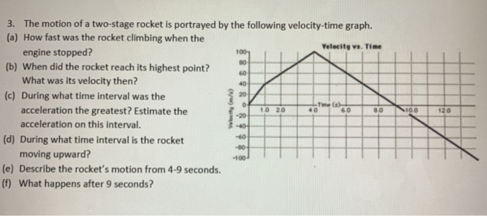 Solved 3. The motion of a two-stage rocket is portrayed by | Chegg.com