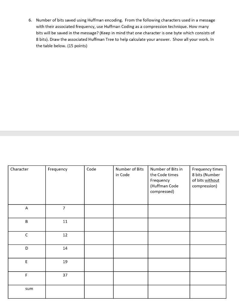 Solved 6. Number of bits saved using Huffman encoding. From | Chegg.com