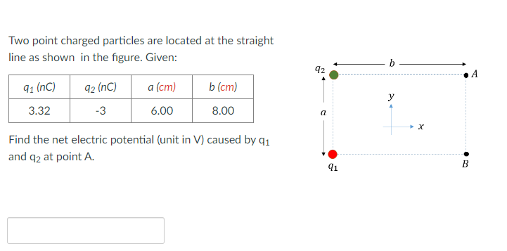 Solved Two point charged particles are located at the | Chegg.com