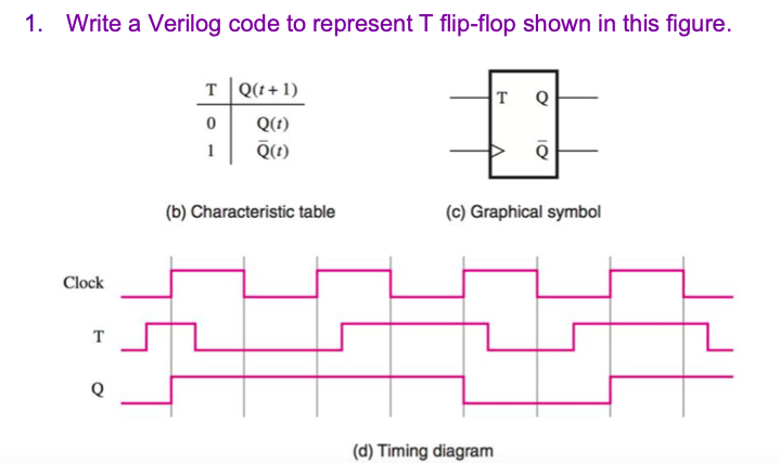Solved 1 Write A Verilog Code To Represent T Flip Flop